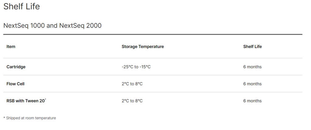 Next-Generation Sequencing System – NextSeq 2000 - BIOMEDIC JSC ...