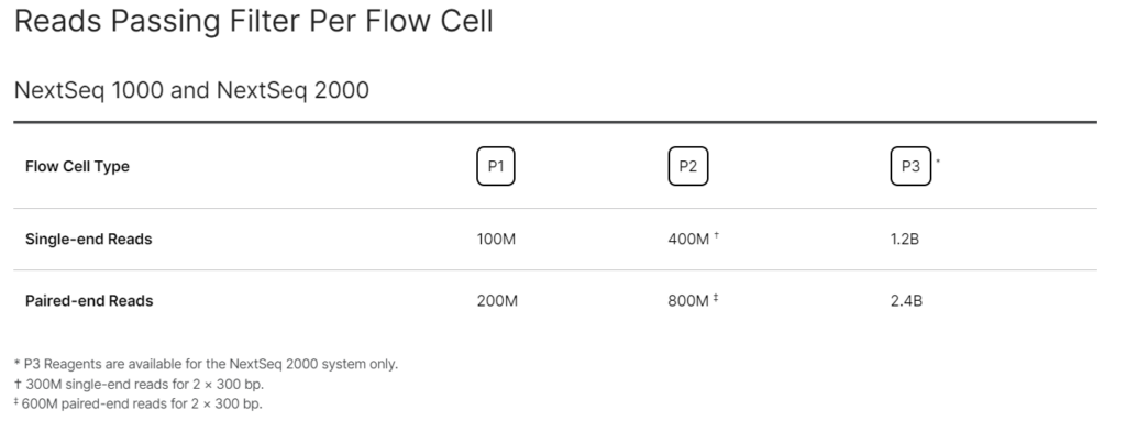 Next-Generation Sequencing System – NextSeq 2000 - BIOMEDIC JSC ...