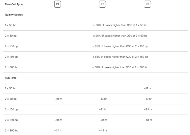 Next-Generation Sequencing System – NextSeq 2000 - BIOMEDIC JSC ...