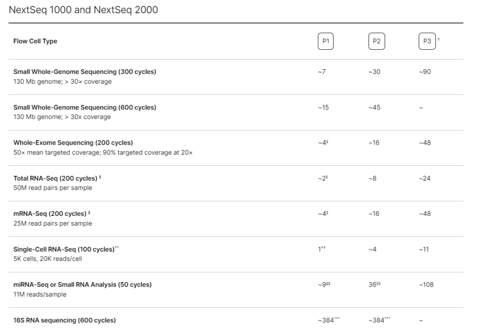 Next-Generation Sequencing System – NextSeq 2000 - BIOMEDIC JSC ...