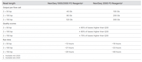 Next-Generation Sequencing System – NextSeq 2000 - BIOMEDIC JSC ...
